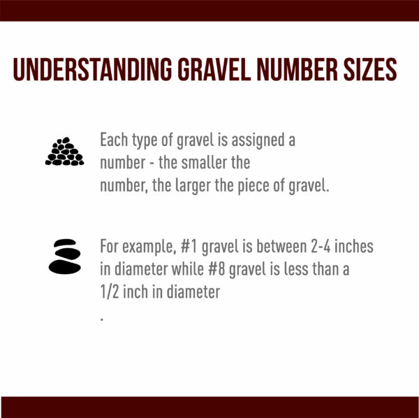 The Ultimate Buying Guide To Crushed Stone And Gravel Zimmerman Mulch the-ultimate-buying-guide-to-crushed-stone-and-gravel-zimmerman-mulch
